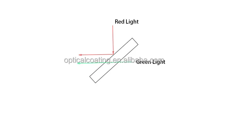 450nm Blue Dichroic Mirror Optical Filter For Mini Stage Laser - Buy ...