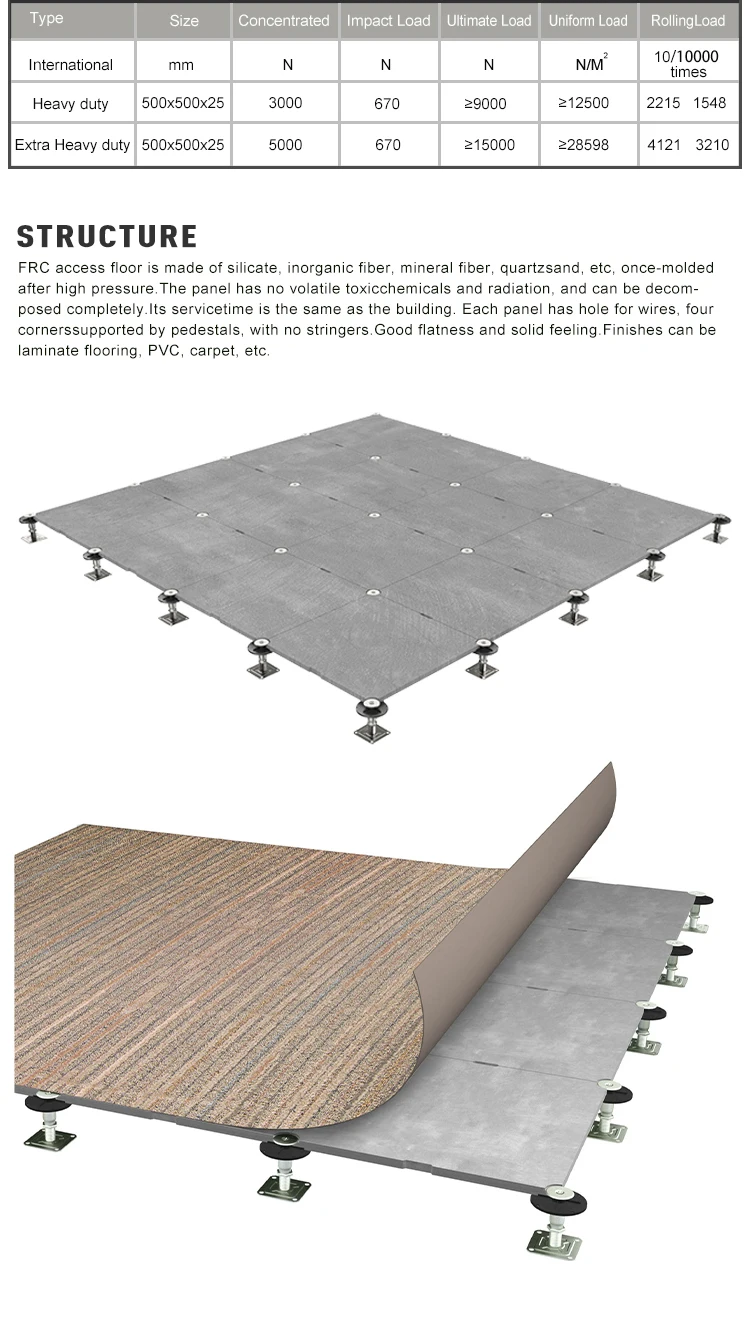 Majet Data Center Raised Access Floor System - Cementitious Infill Steel