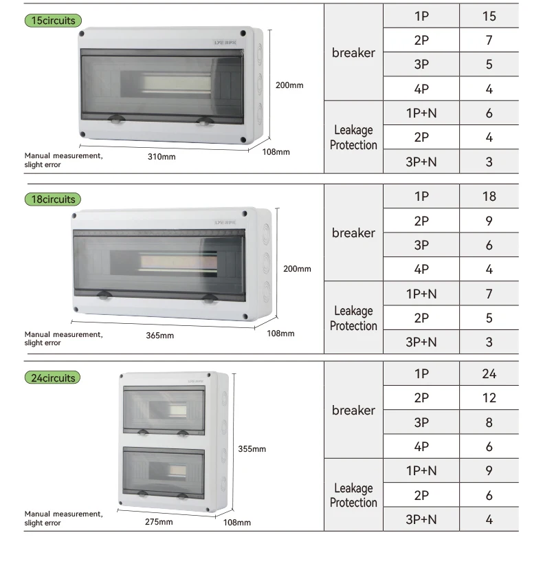 HT 5 8 12 15 18 24way IP65 Waterproof Dustpoof Outdoor Surface Flush Type MCB Circuit Breaker ...