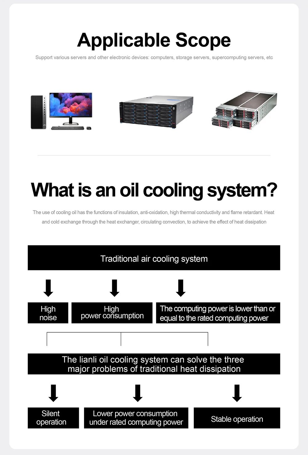 Immersion Cooling Oil Cooling - Efficient Data Center Solutions