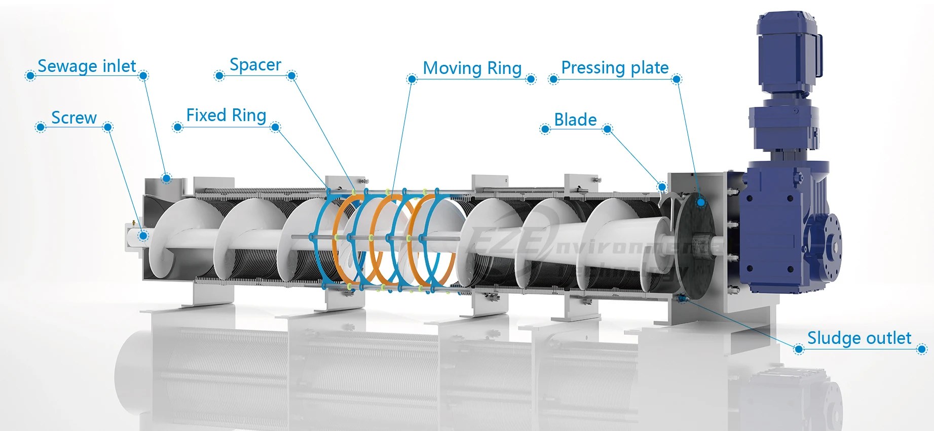 Biogas Slurry Sludge Dewatering Equipment Dewatering Machine - Buy ...