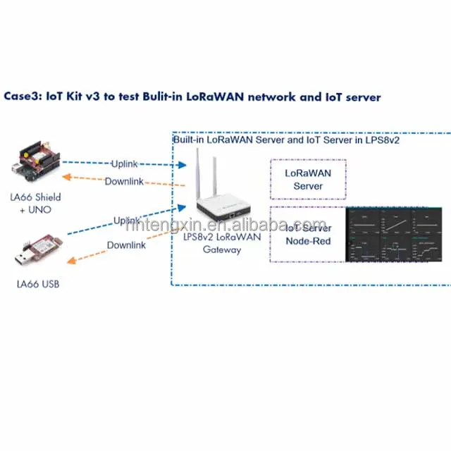 Lora/lorawan Iot Kit V3 - Secure and Efficient Solutions