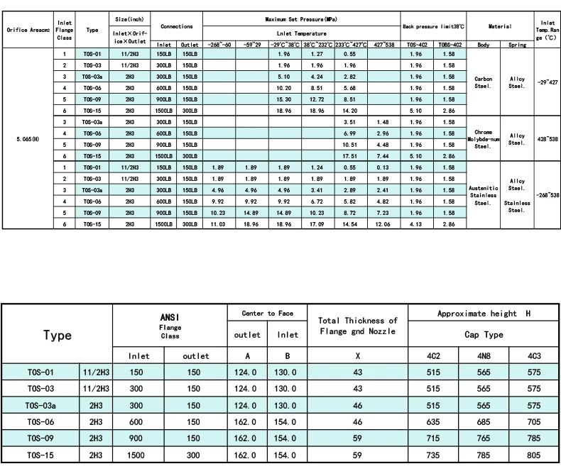 API 520 Safety Valve with High Pressure Relief and Corrosion Resistance ...
