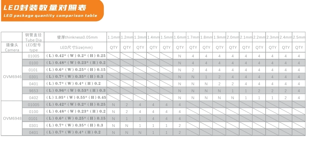 Very Small Secret Camera For Home Security Ovm6948 - Buy Super Mini ...