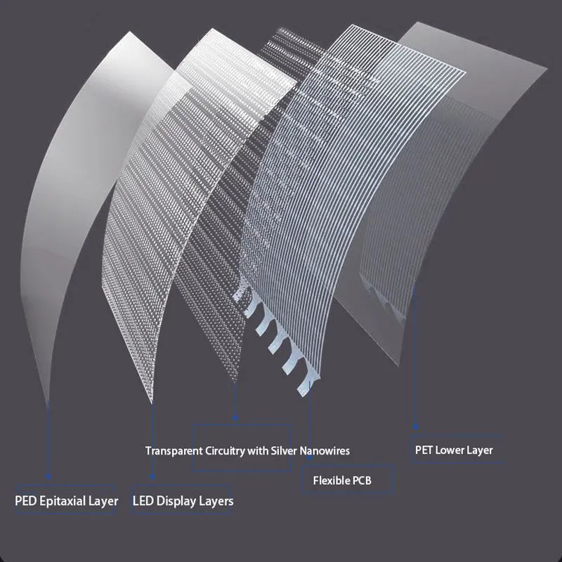 LED Flexible Transparent Screen - Perfect for Shopping Malls