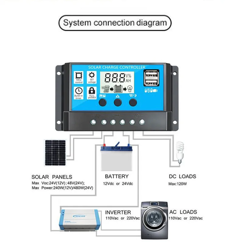Solar Panel Charge Controller High Input Voltage AUTO 12V 20A PWM Solar ...