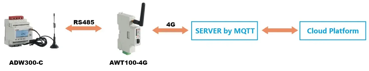 Acrel ADW300-4GHW/C Wireless Energy Meter Smart IoT Power Monitoring Support 4G Wifi Lora With ...