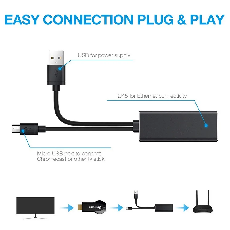 Usb To Rj45 Ethernet Adapter With Power Supply For Google Chromecast ...