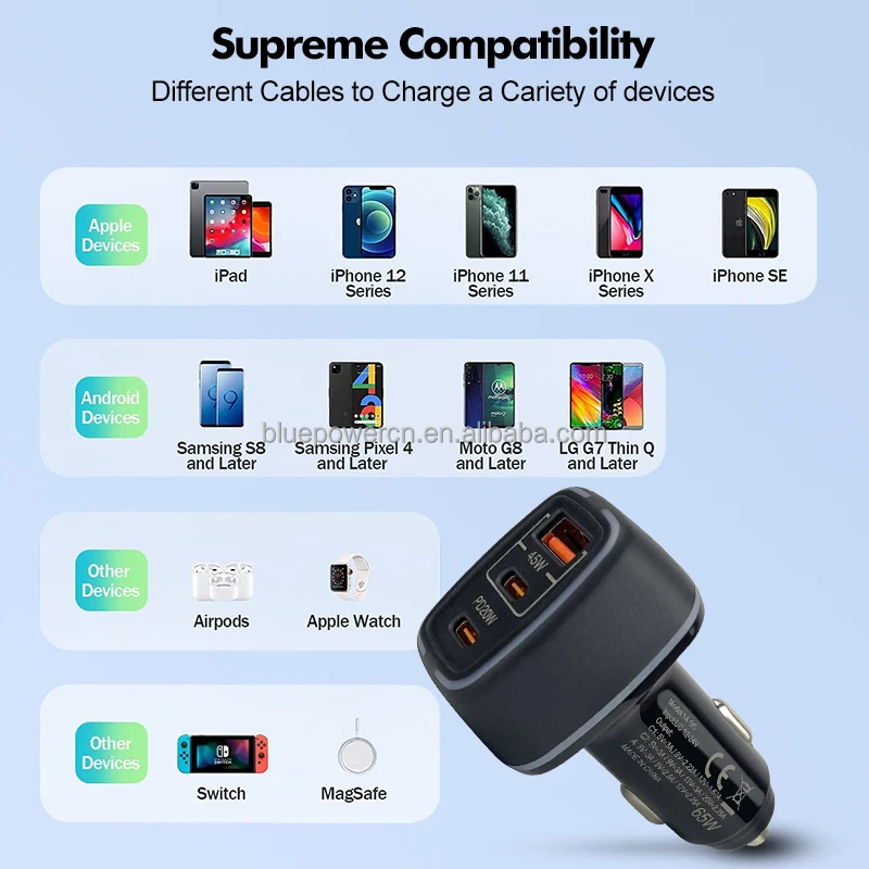 Universal Adapter Multi Pd Qc Pps Port Fast Charging Usb Usbc Usba Dual ...