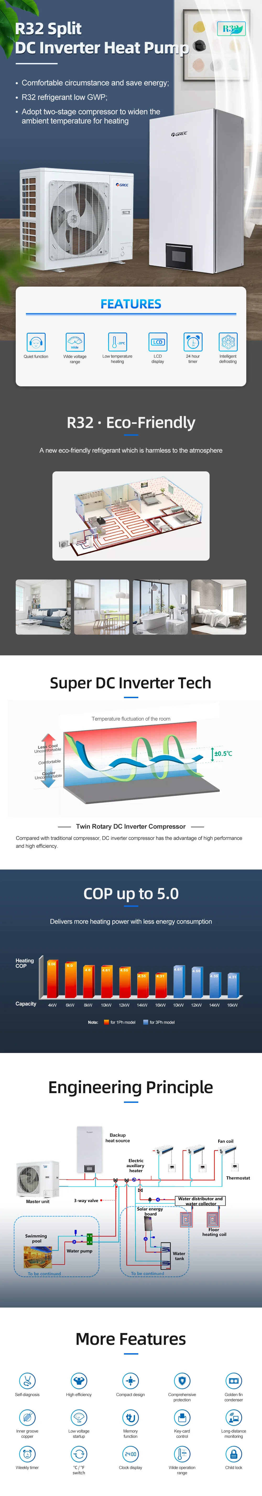 Gree R32 Eco-friendly A+++ DC Inverter Air Source Heat Pump Split Type ...