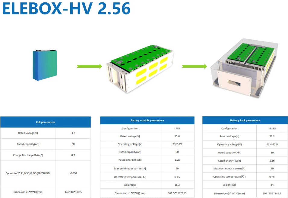 Leforess 20kwh Lithium High Voltage Battery Pack Bms Hybrid Grid ...