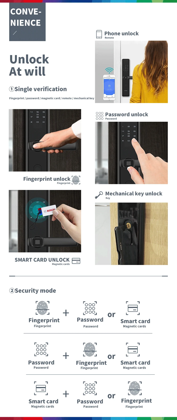 Bosch Smart Lock - Secure Your Front Door Efficiently