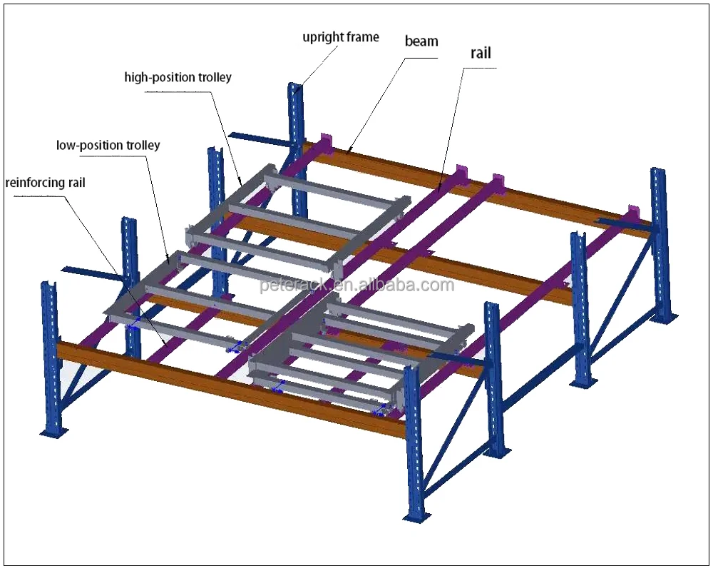 Peterack Industrial Push Back Rack Heavy Duty Racking System Warehouse ...
