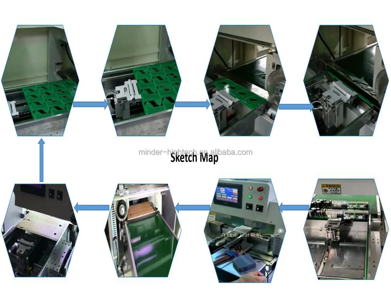 Multi Group Blades PCB Cut Separator PCBA Cutting Depanel Machine V Cut ...
