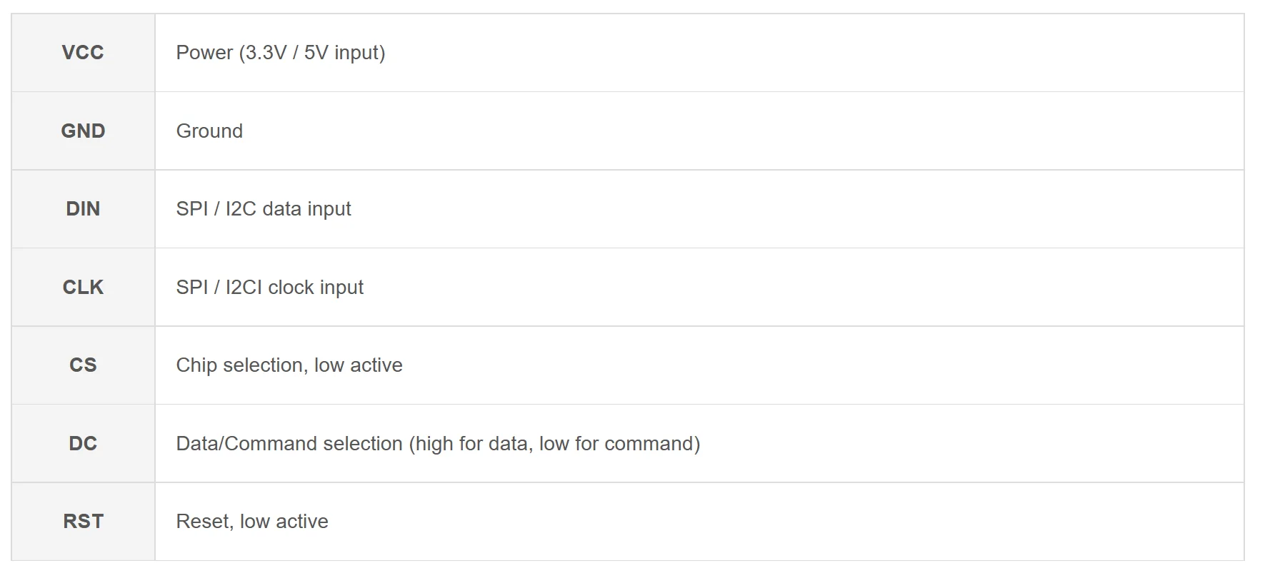1.51inch Transparent OLED with 128x64 Resolution and SPI/I2C Interfaces| Alibaba.com