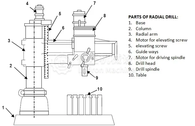 Universal Radial Arm Drilling Milling Machine Z3050 Small Mechanical ...