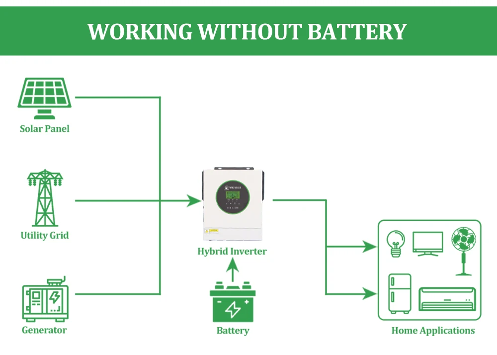 Whc Solar Inverter Manufacturer Pure Sine Wave 1 Kw 1.5 Kw Solar Hybrid ...