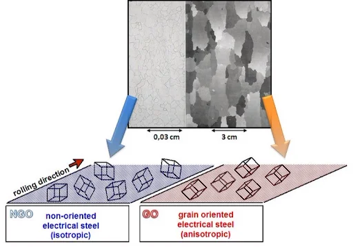 Crngo Silicon Steel Coil Dc01 Dc06 M6 M4 24ga M19 0.23mm Cold Rolled ...