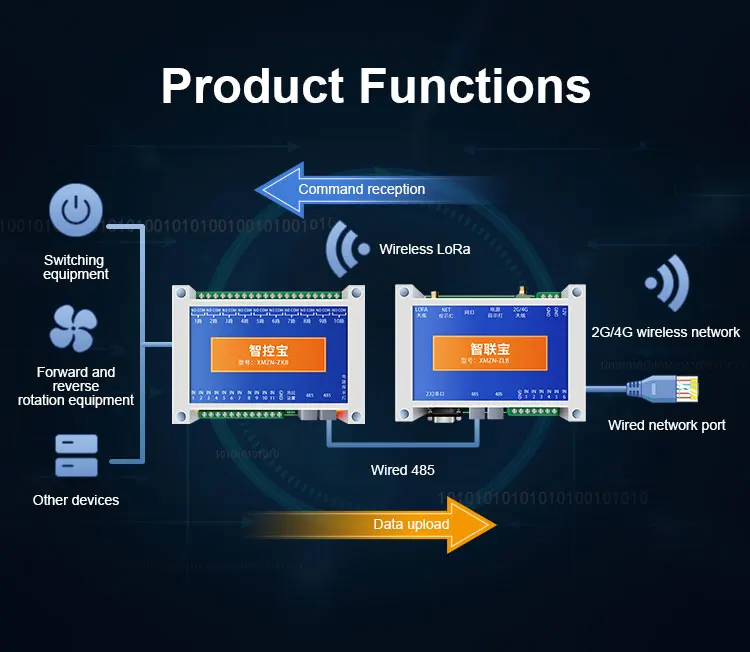 Stable Transmission Controller LoRa Communication IoT Control Cabinet ...
