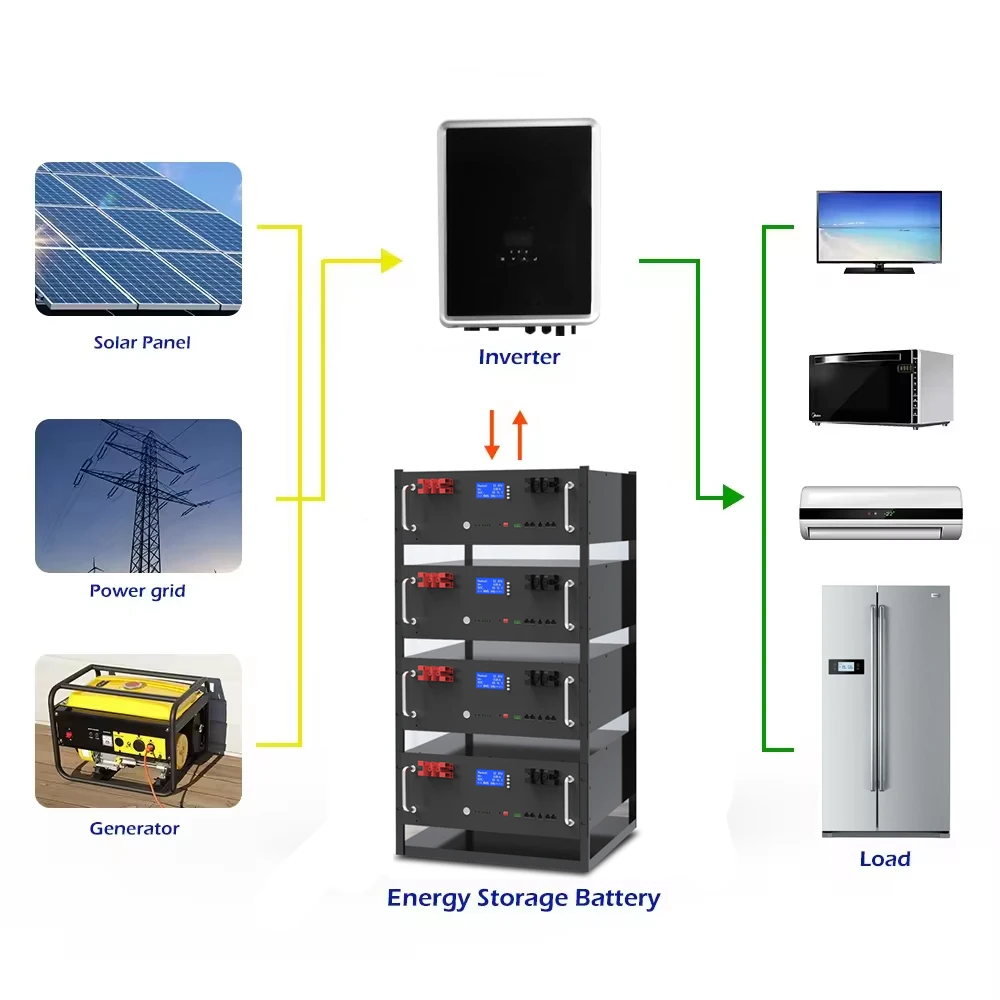 Rack-mounted Home Energy Storage Battery Pack System Off-grid ...