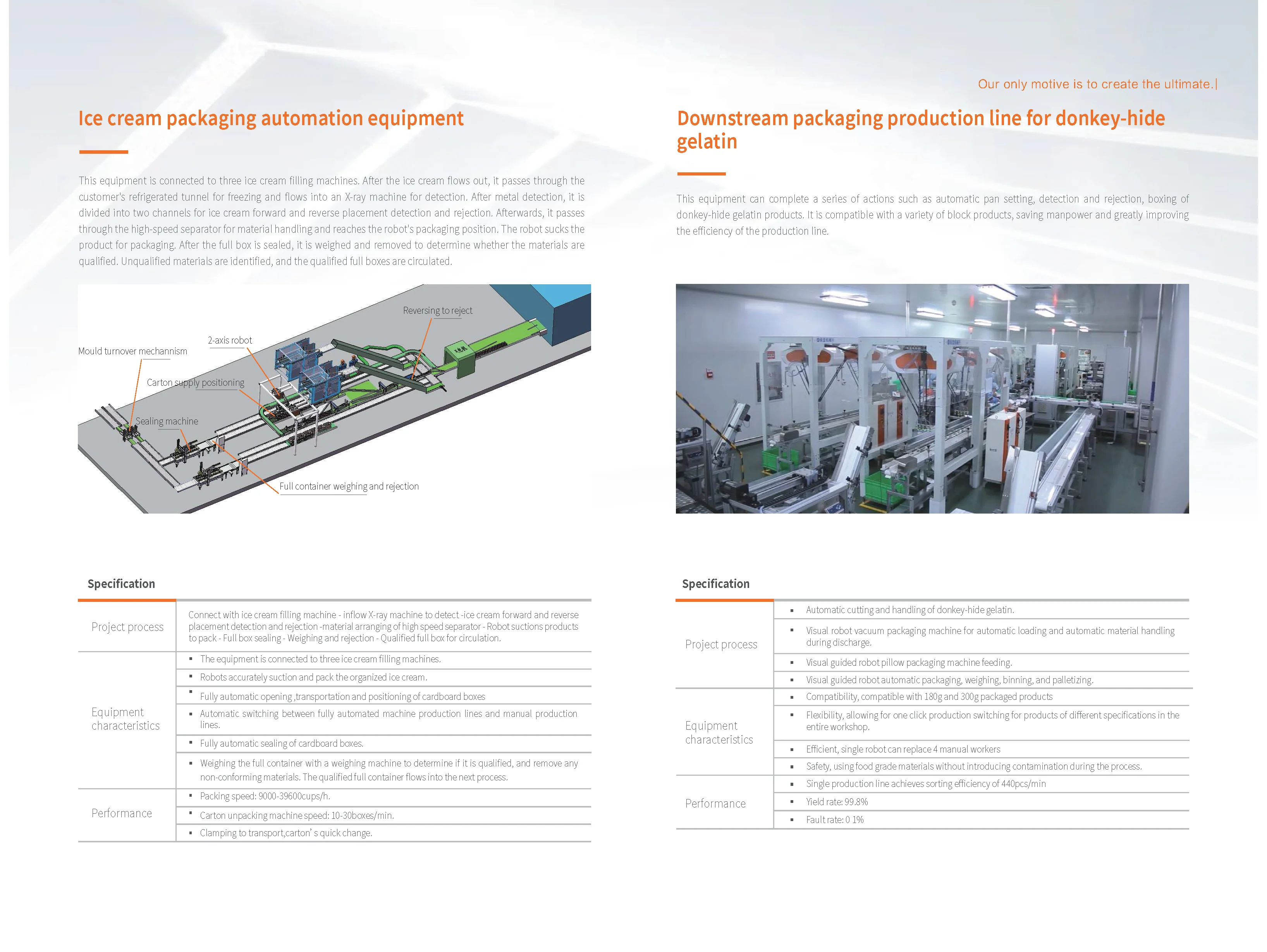 Spider Hand Parallel Robot Handling Unloading Sorting| Alibaba.com