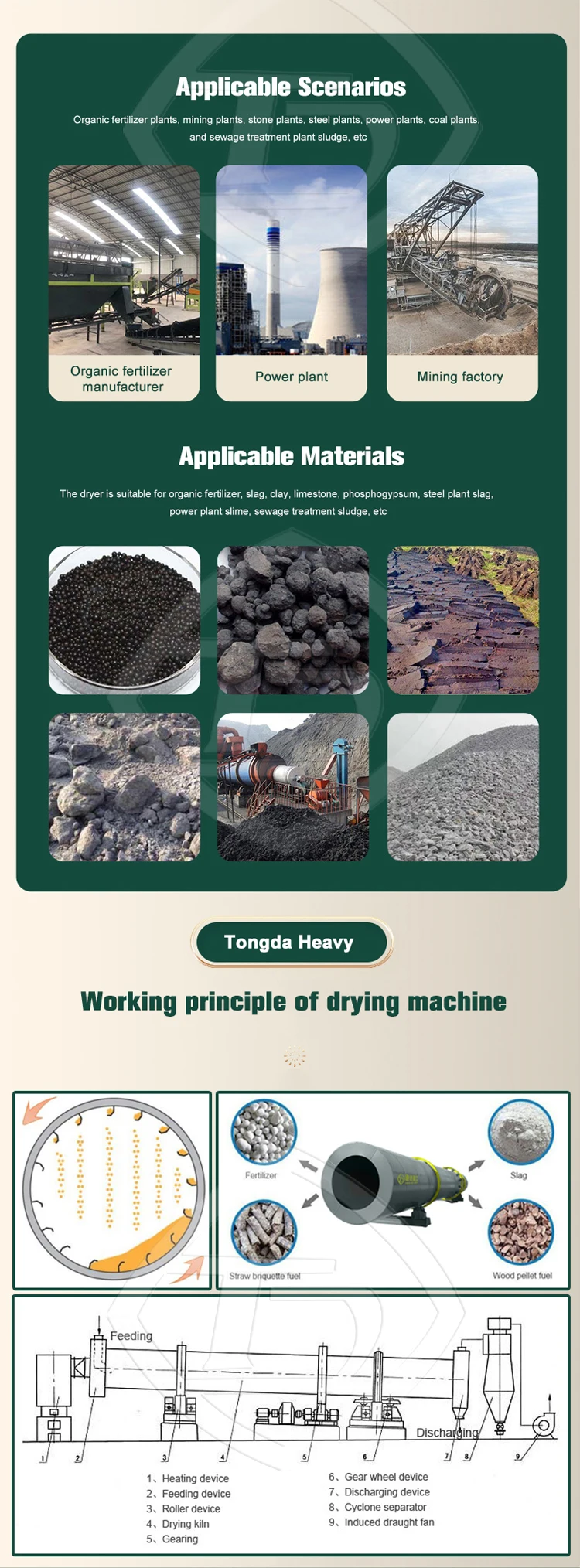 Rotary Drum Dryer Organic Compound Fertilizer Drying Machine From China ...