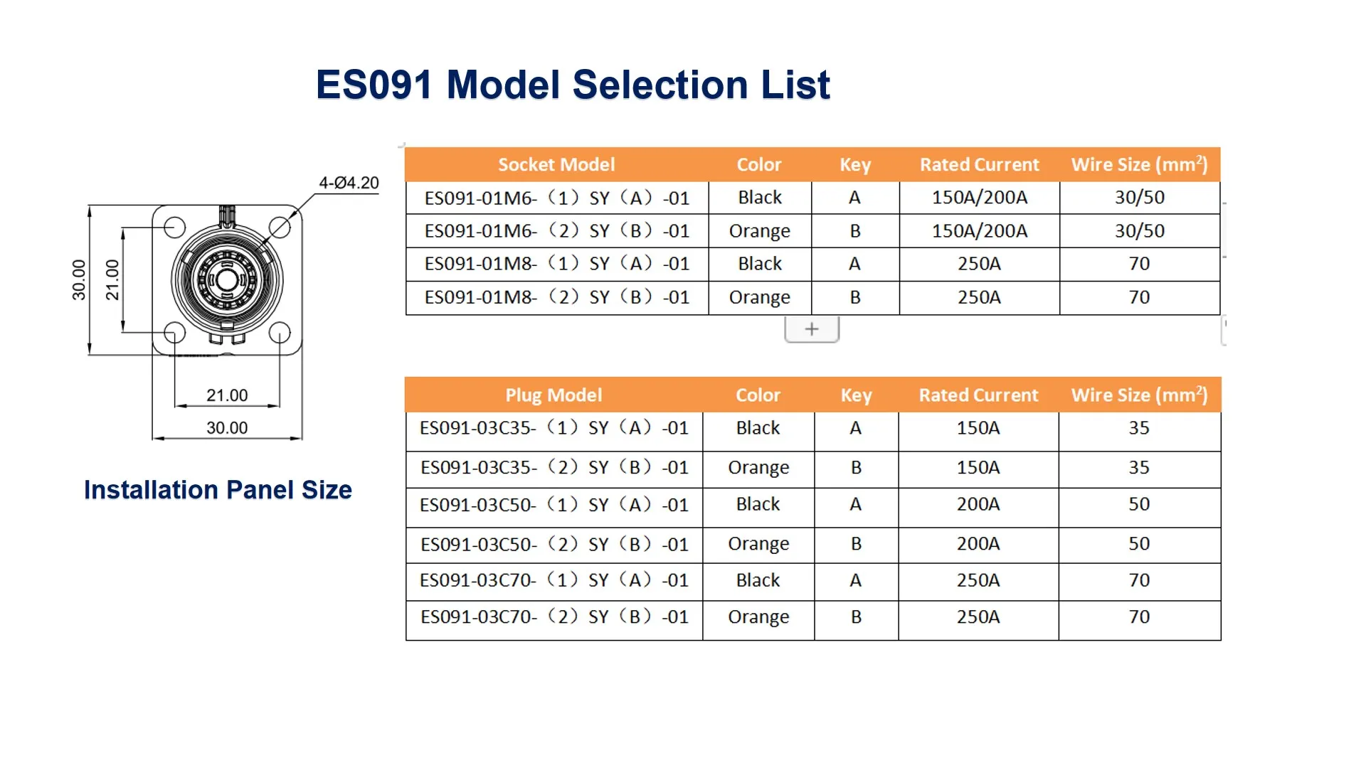 Sanco Energy Storage Connectors - Reliable Single-Core Solutions