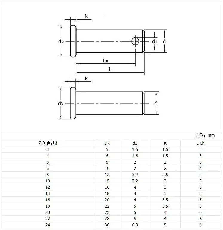 DIN 1444 Single Hole Clevis Pins - 304 Stainless Steel