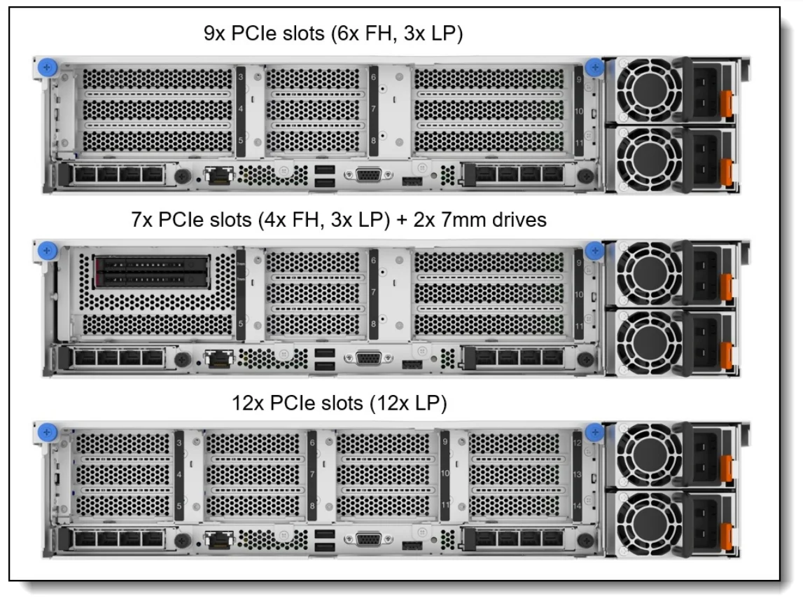 ThinkSystem SR850 V3 with 24x 2.5 Drives and 64x Memory Slots| Alibaba.com