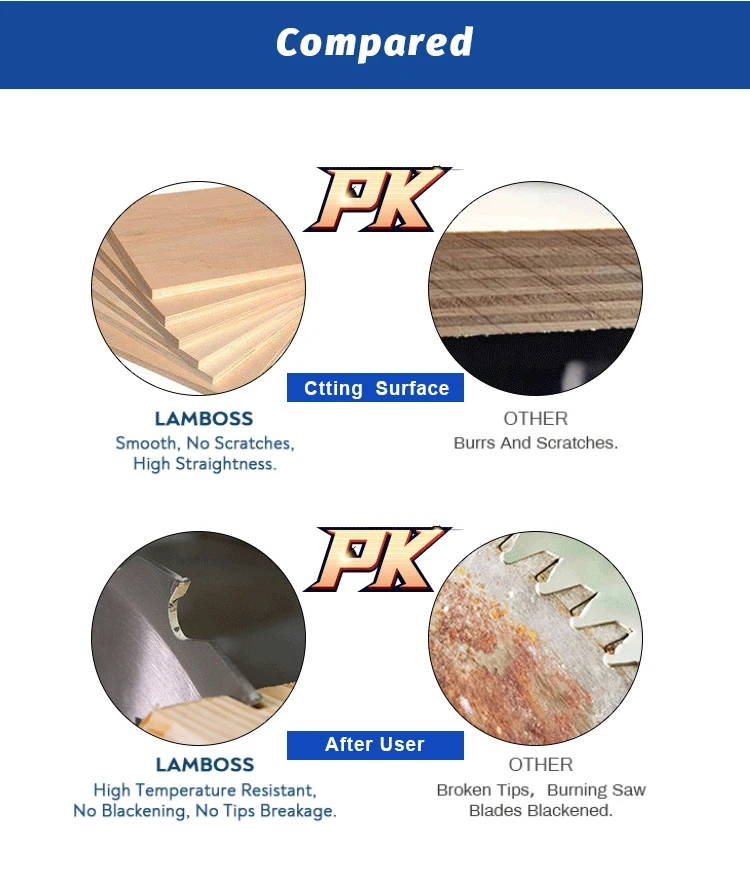 Stainless Steel 1000mm Electronic Tct Circular Saw Blade For Carbide ...