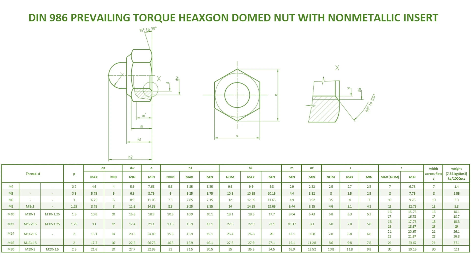 DIN 986 Nylon Cap Nut - Secure & Durable Locking Solution