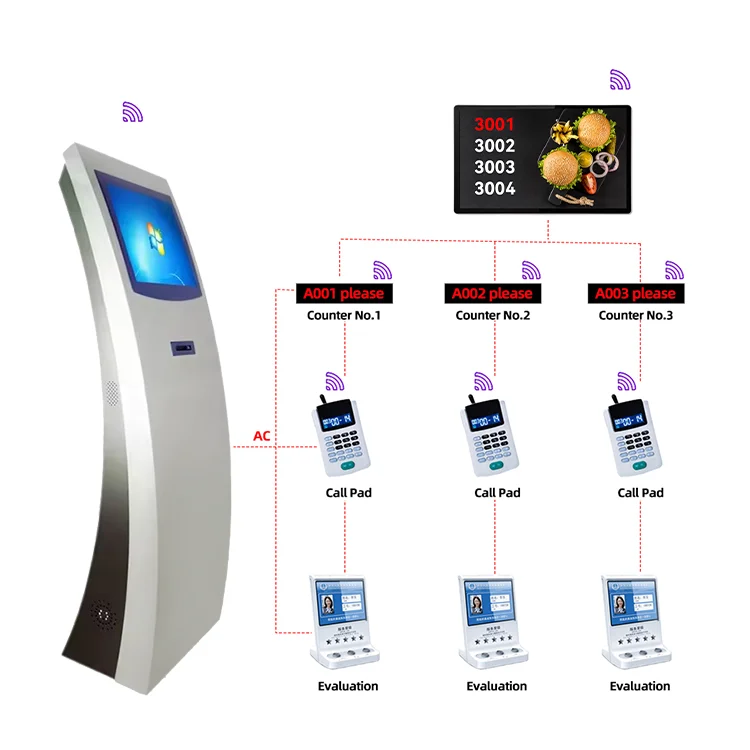 Bank Hospital Self-Service Touch Screen Queue Management