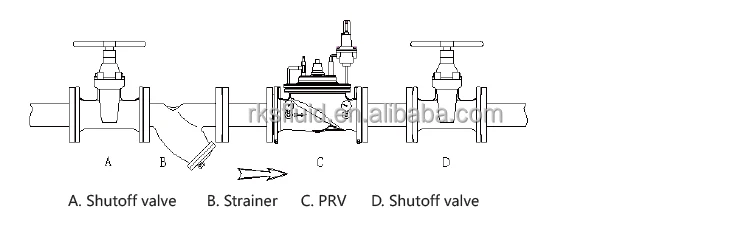 3 Inch 200X PRV Ductile Iron Water Flange Pressure Reducing Control Valves
