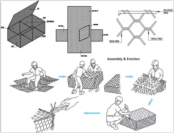 Hexagonal Wire Mesh Bridge Protection Gabion Stone Basket With Hot ...