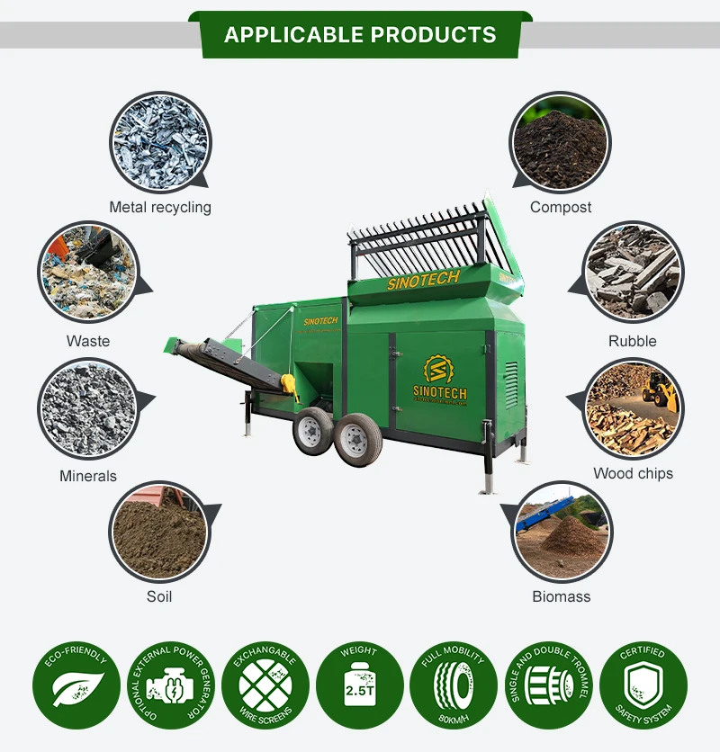 Mobile Trommel Screener for Compost & Waste - Efficient Drum Screen ...