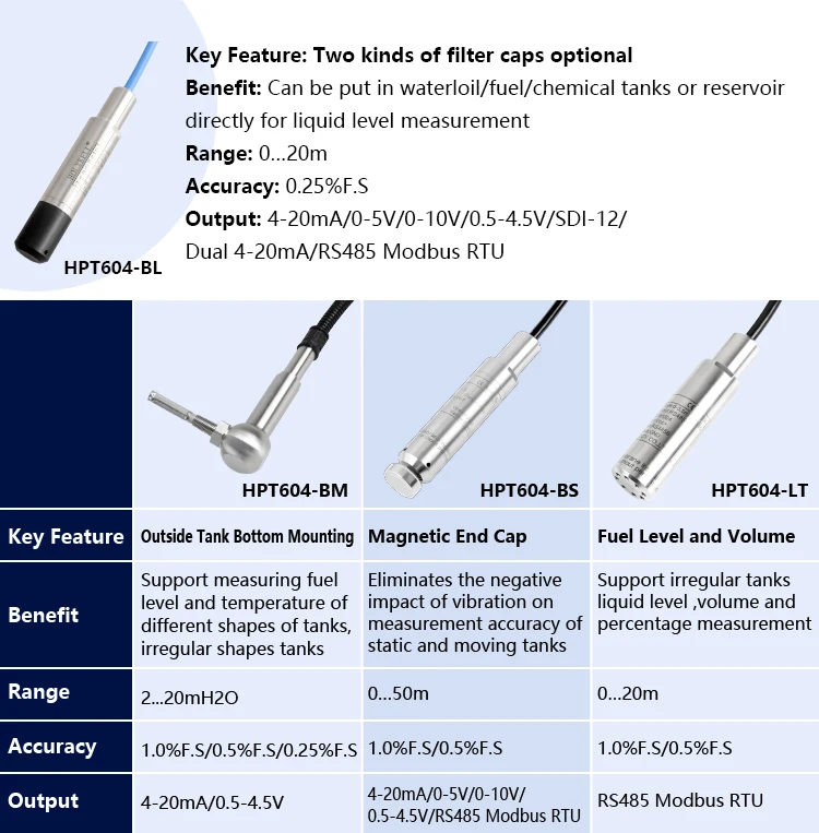 Customized Fuel Measurement - Accurate & Reliable Solutions
