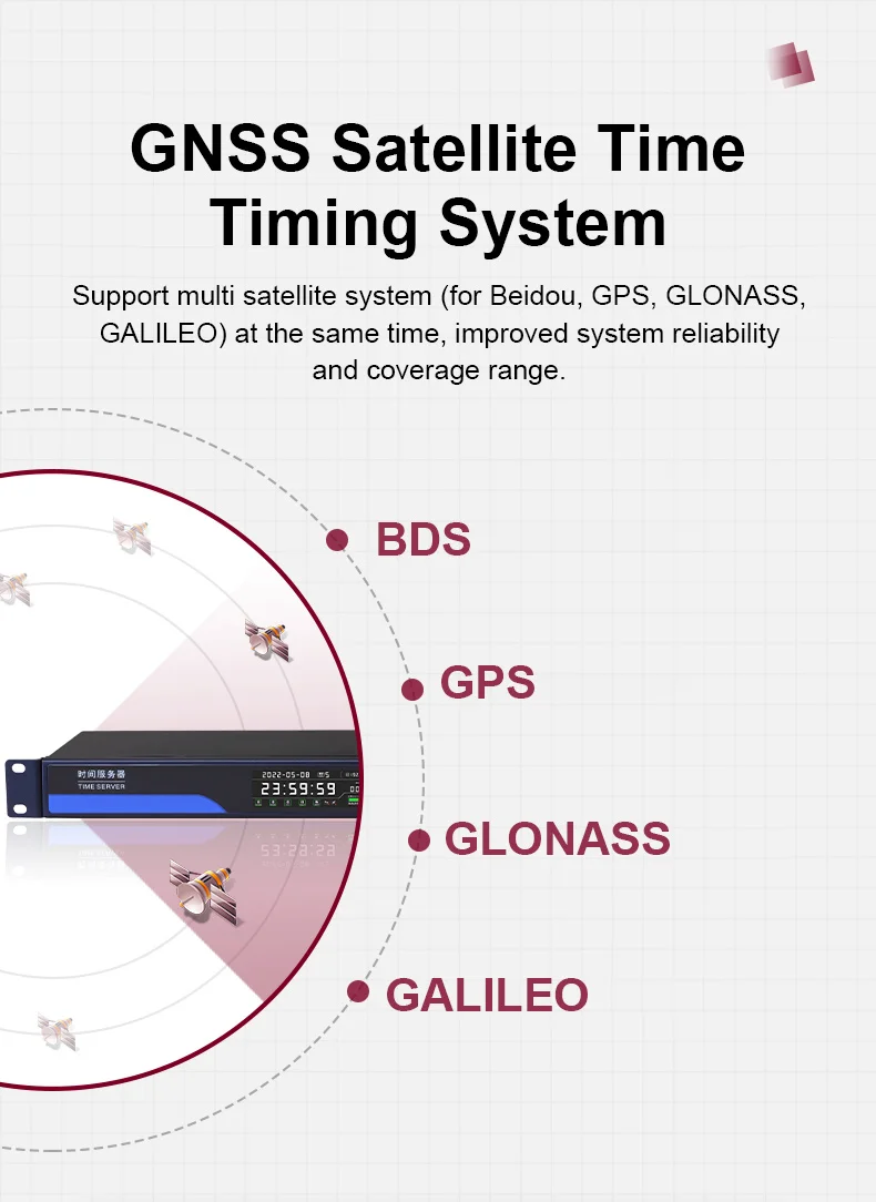 Network Time Server For Beidou Dual Module Gps Ptp Clock Ntp Server ...