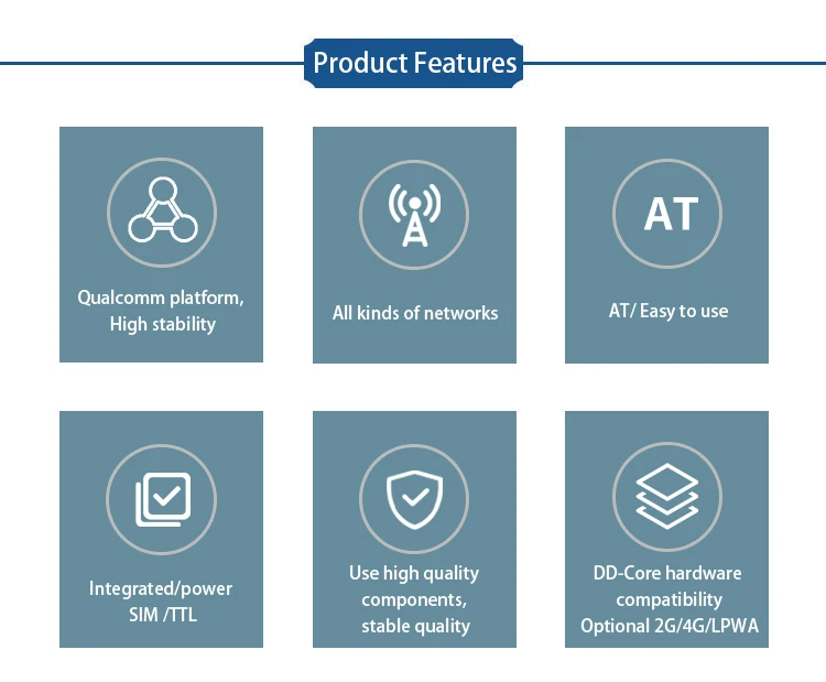 Quectel EC200A-EU LTE Cat.4 4G Module for IoT Solutions - Reliable ...