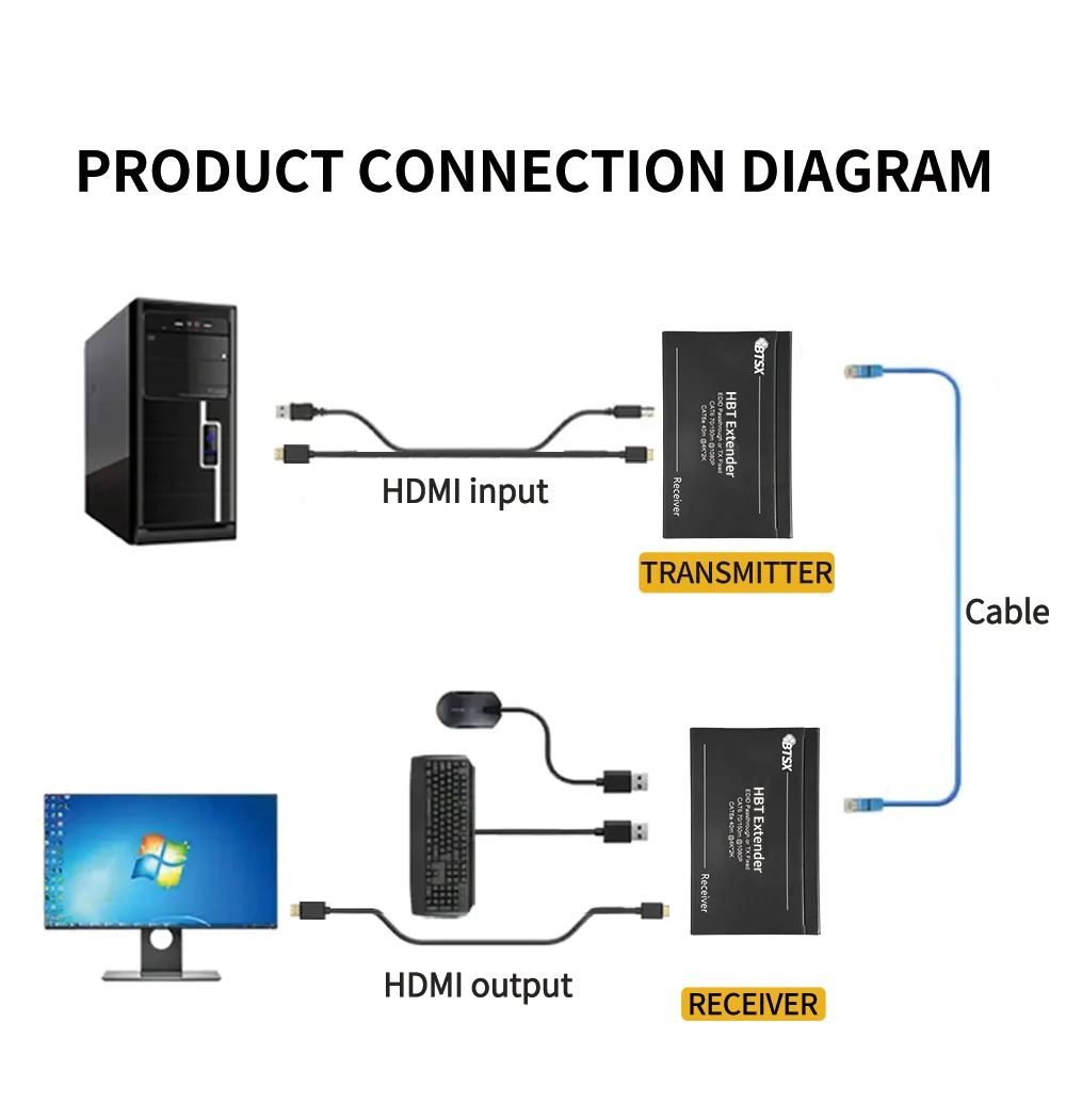Hdmi Extender Full Hd 4k 30hz 70m Tx Rx Hdmi Usb Kvm Extender Over ...