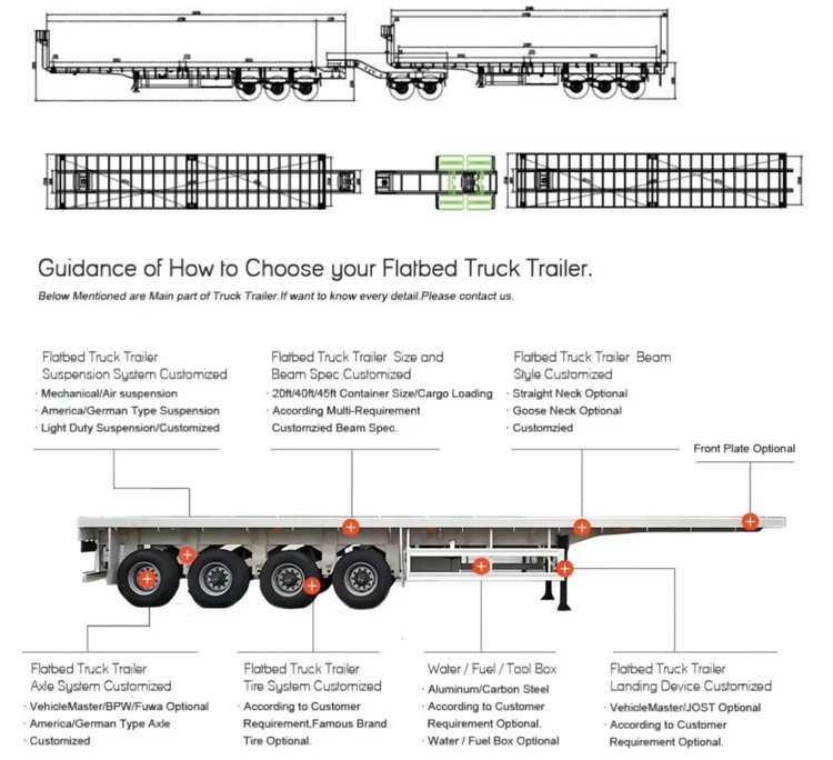 20ft 40ft Flatbed Coal Transport Full Trailer Truck Super Link Mongolia ...