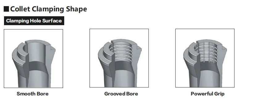 Swiss Type Collet Chucks - Precision and Custom Support
