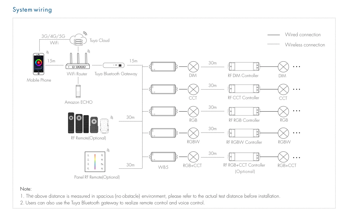 Skydance WB5 Bluetooth 5 Channel Led Controller 5 in 1 RGB+CCT Led ...
