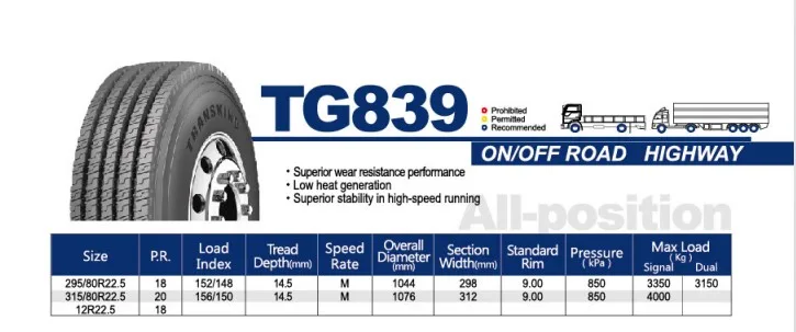 Truck Tires Retailing Thailand Rubber 11r22.5 1200r24 12r22.5 315/80r22.5 385/65r22.5 - Buy ...
