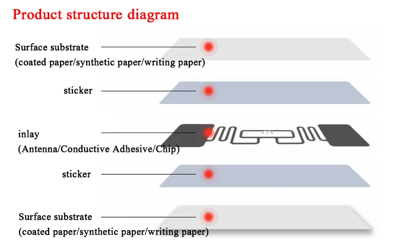 Programmable Temperature Measurement Control RFID Sensor