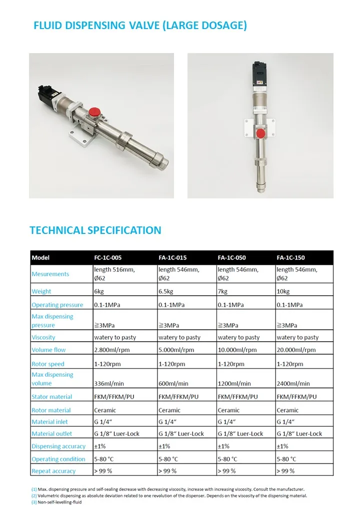 Precision Fluid Dispenser,Micro Dispenser,Micro Fluid Dispenser,Glue ...