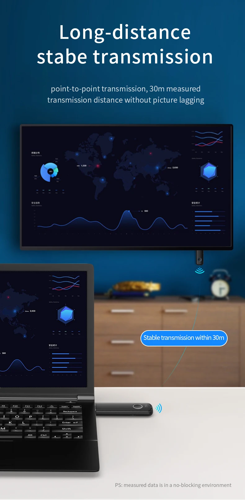 G57 Smart HDMI Wireless Transmission System - 4K HDTV Extender