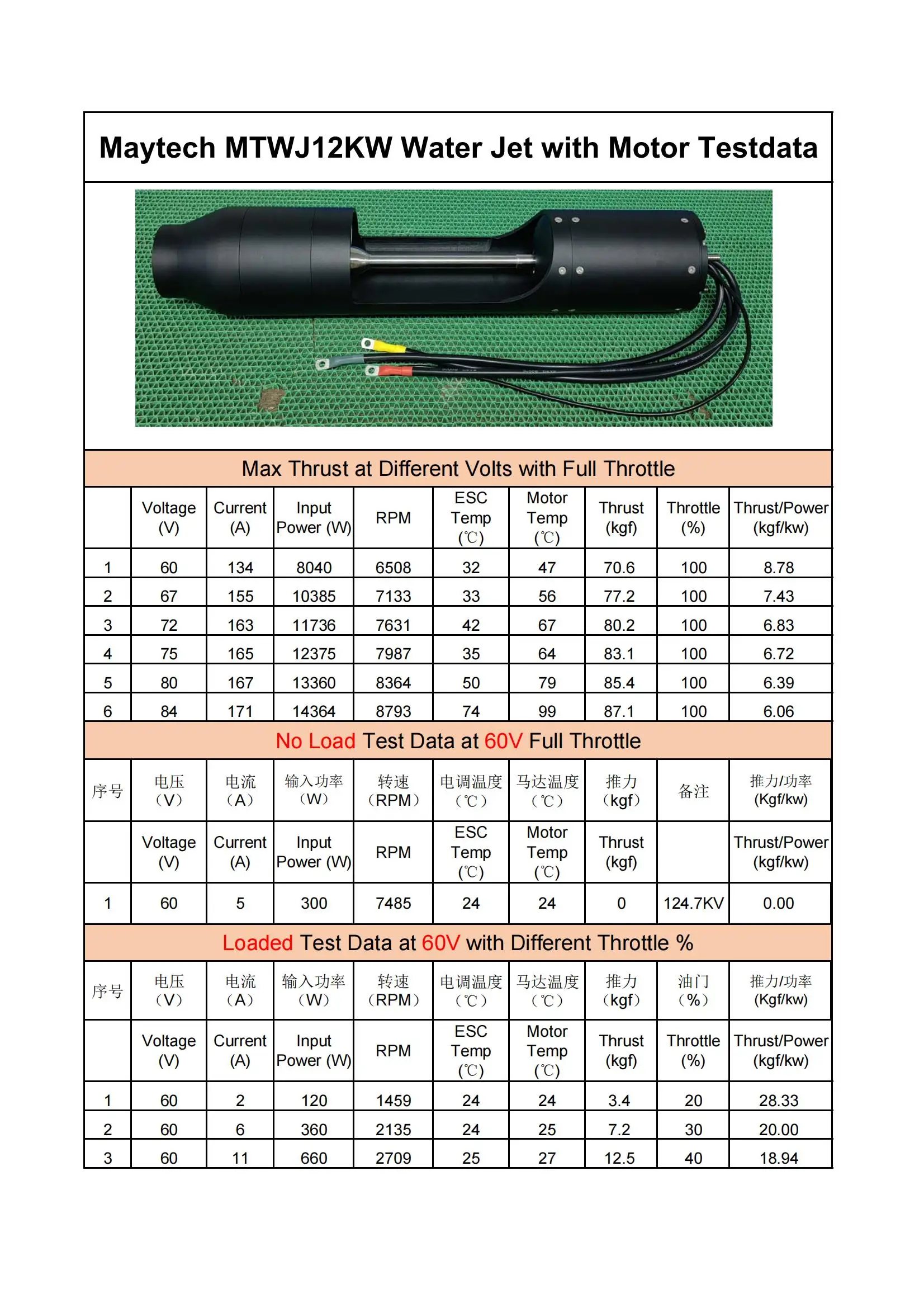Maytech Electric Waterjet Propulsion System for E-jetboards