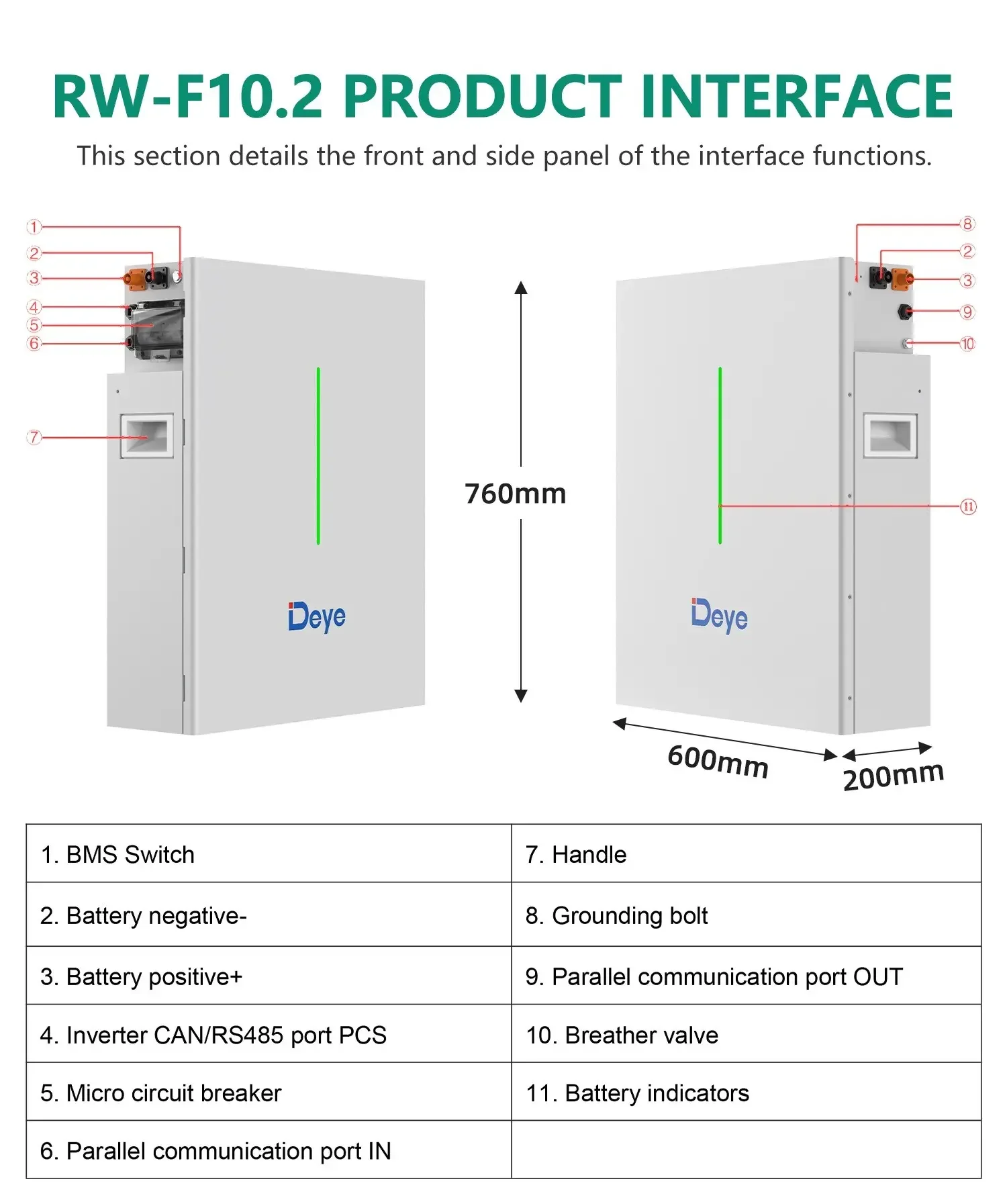 Deye RW-F10.2 EU&AU 10.24kwh Lifepo4 Home Battery - 10-Year Warranty
