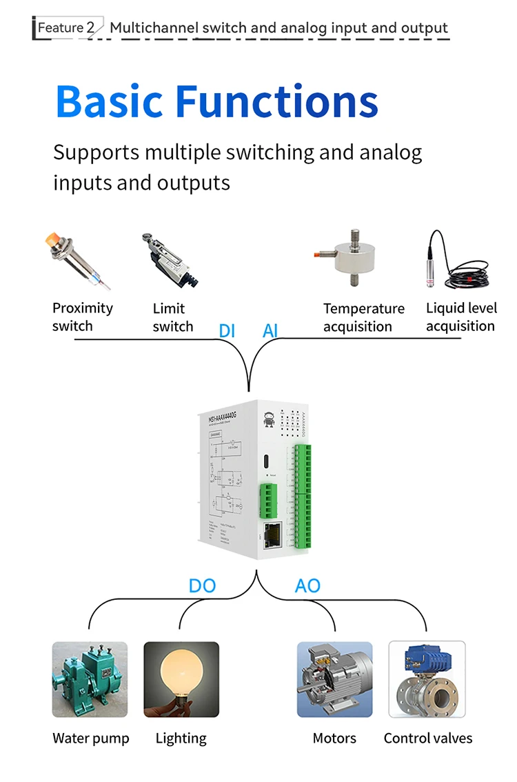 Ebyte M31-AXXX8000G Dp Distributed I/O Modules RS485 RJ45
