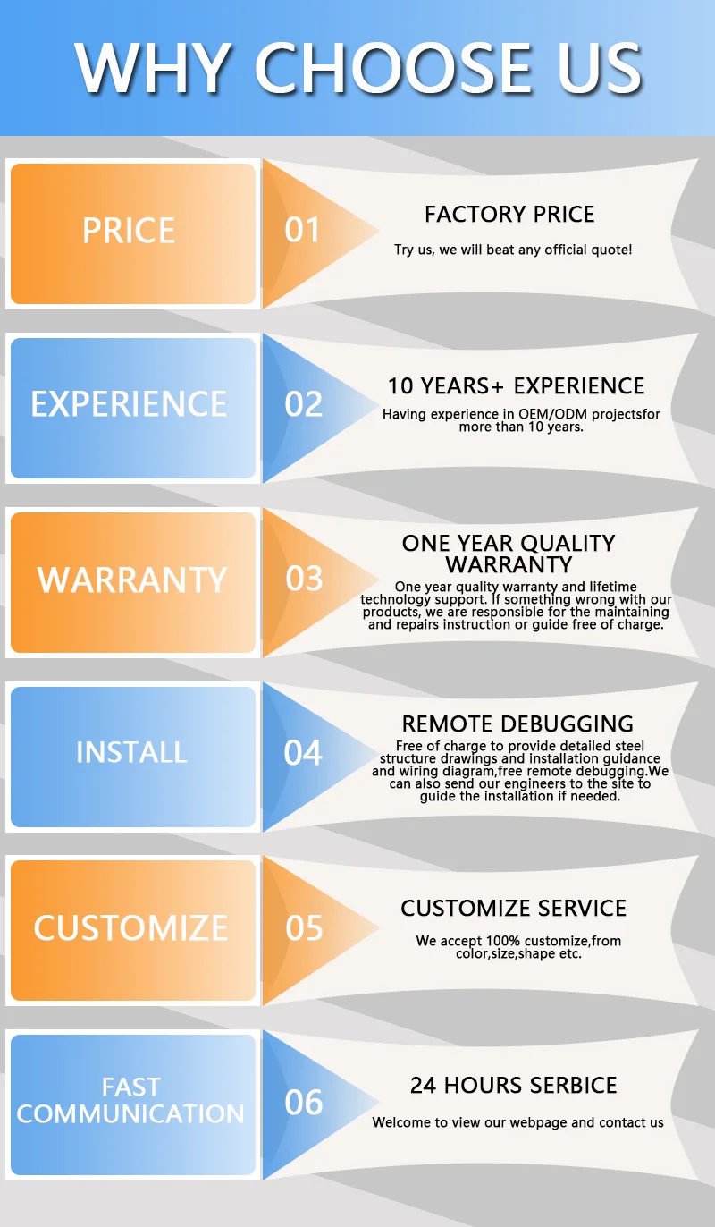 Custom Digital Sign Board Indoor Flexible Exterior Outdoor Video Wall ...